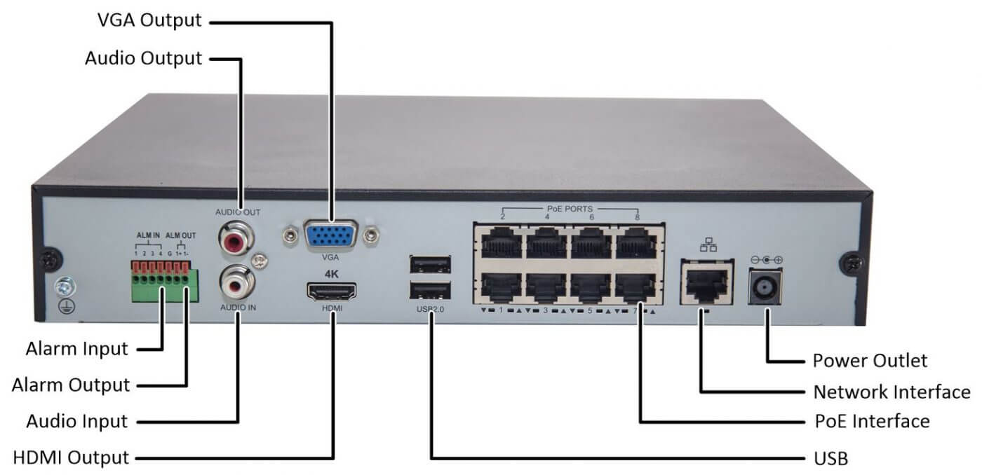 4 & 8 Channel NVR (Network Video Recorders) - 6TB Storage