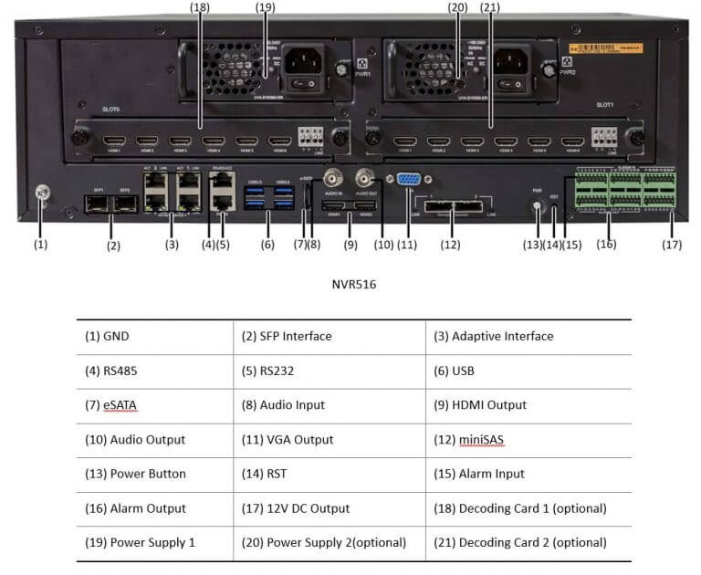 128 Channel NVR (Network Video Recorders) - 64TB Storage