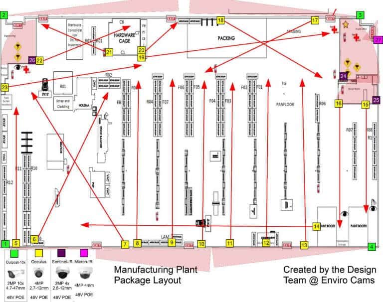 Security Camera Systems for Your Manufacturing Operations